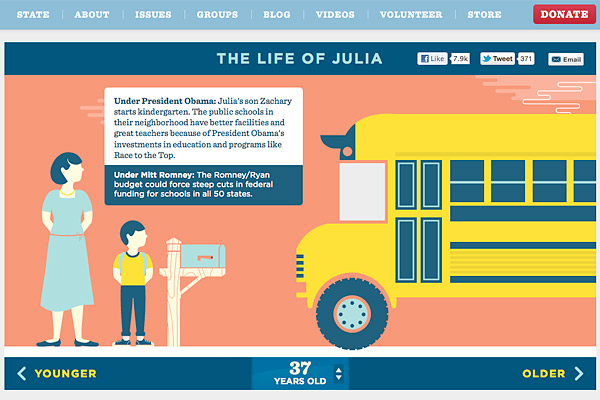 Voters Beware: What the Obama Campaign Doesn’t Tell Julia | TIME.com